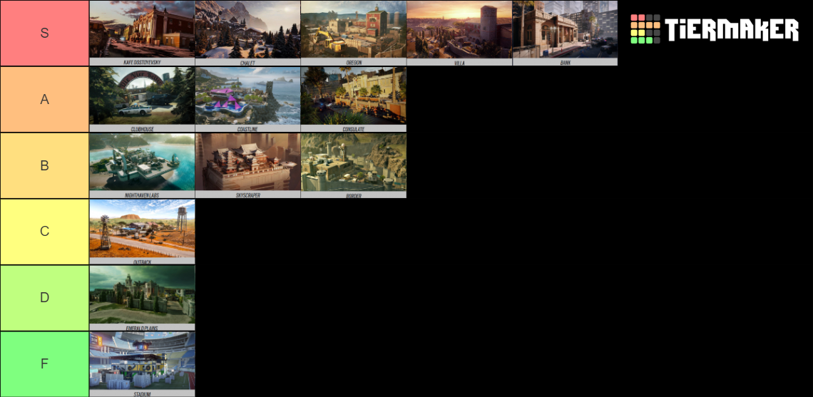 Rainbow Six Siege Maps January 2023 Tier List (Community Rankings ...