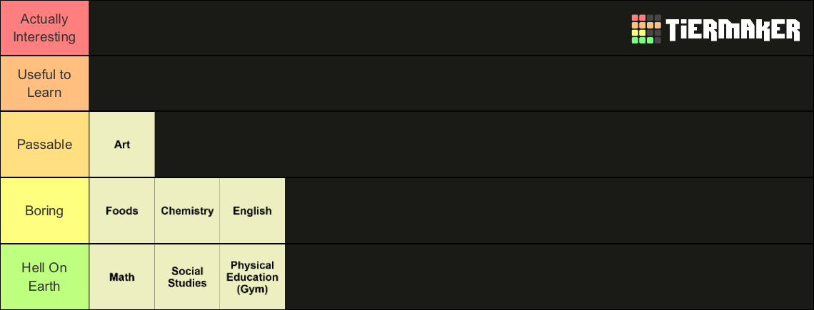 School Subjects Tier List (Community Rankings) - TierMaker