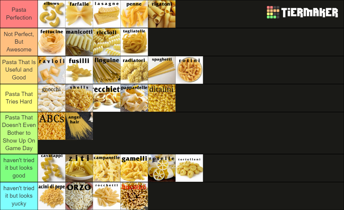Pasta Size and Shape Ranking Tier List (Community Rankings) - TierMaker