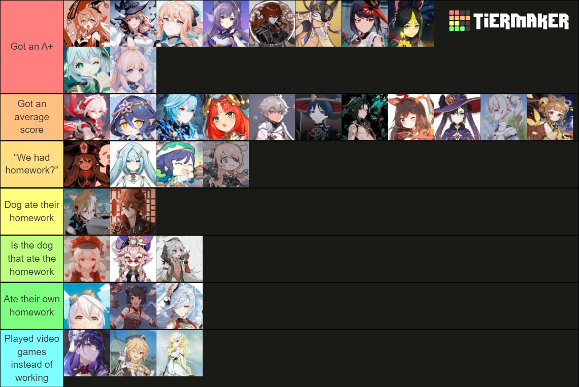 Genshin Impact Characters If They Had Homework Tier List (Community ...