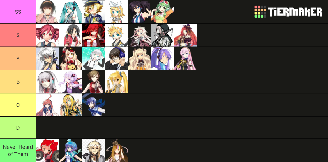 Vocaloid and Utau Characters Tier List (Community Rankings) - TierMaker