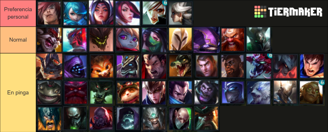 League of Legends Top lane season 13 Tier List (Community Rankings ...