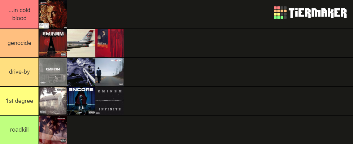 Eminem discography ranking Tier List (Community Rankings) - TierMaker