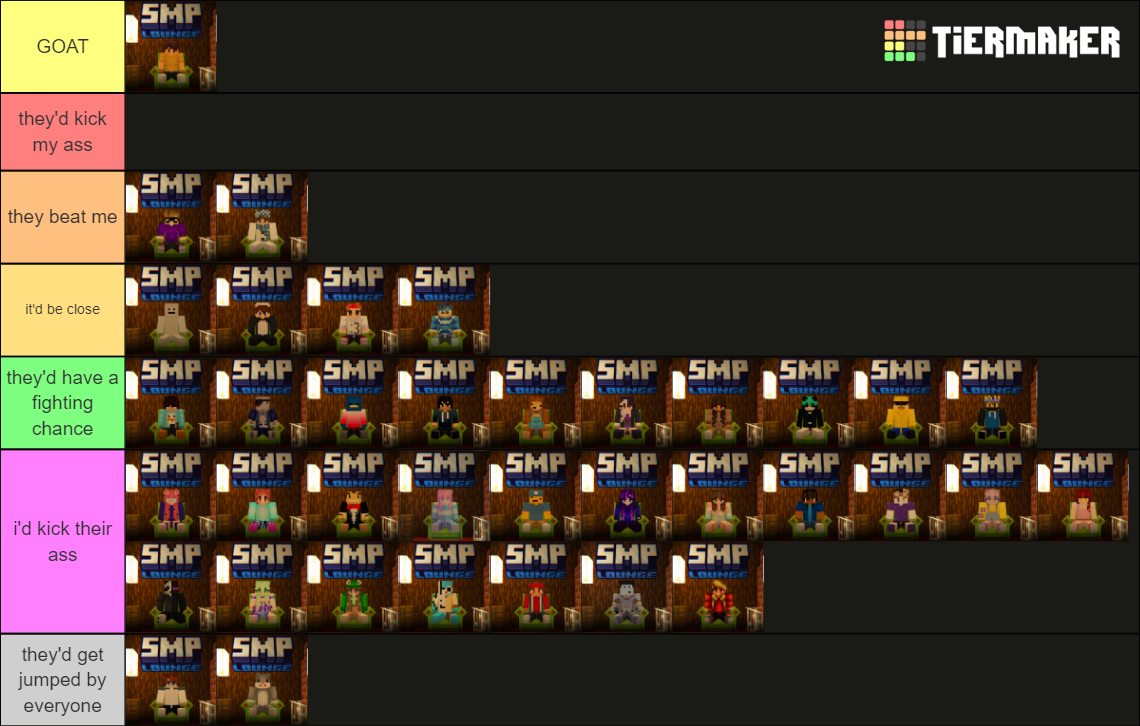 SMP Lounge Tier List (Community Rankings) - TierMaker