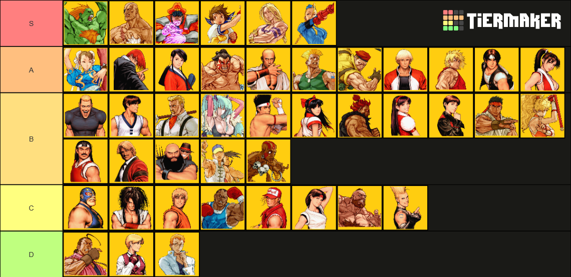 Capcom VS SNK 2: Mark of the millennium 2001 Tier List (Community ...
