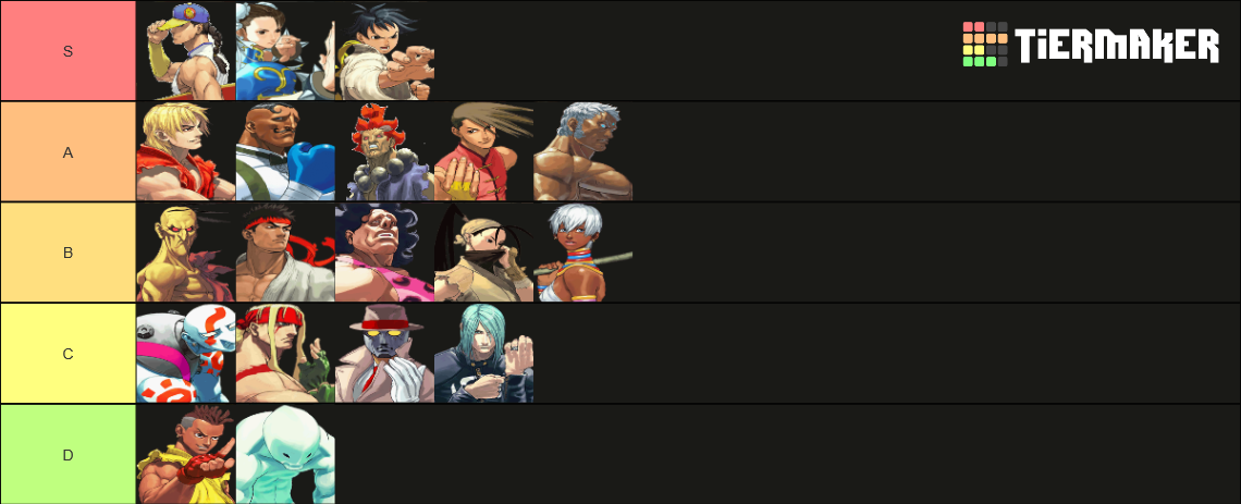 Street Fighter III: 3rd Strike Characters + Extra Slot Tier List ...
