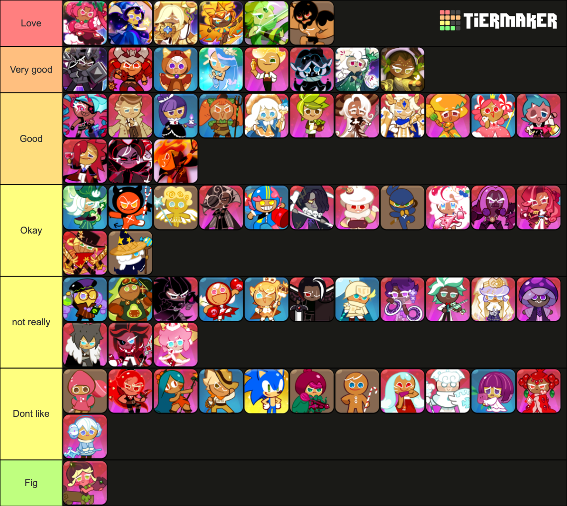 Cookierun kingdom updated Tier List (Community Rankings) - TierMaker