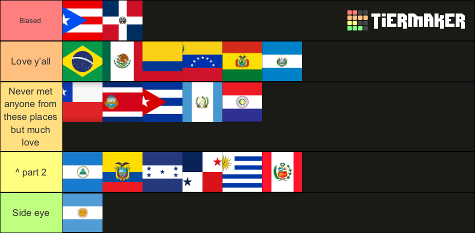 Latin American countries Tier List (Community Rankings) - TierMaker