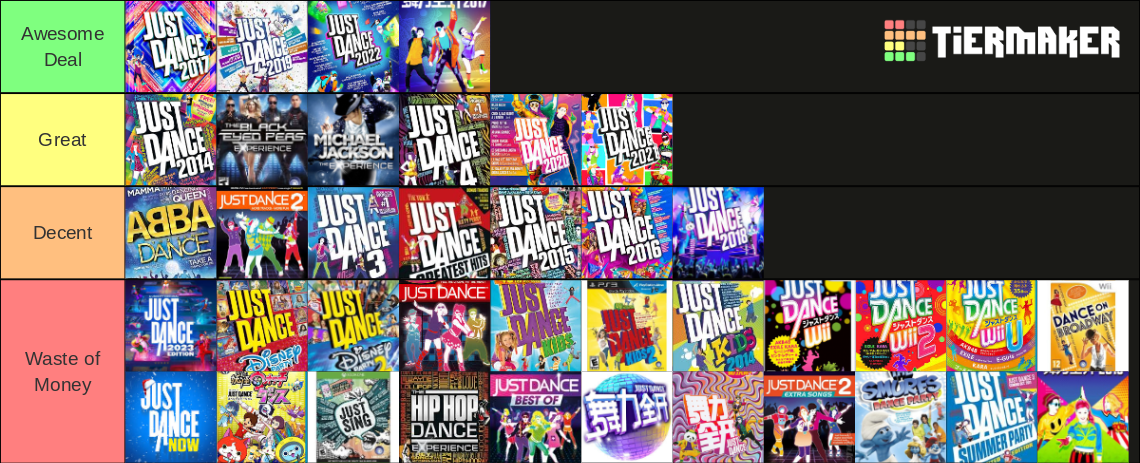 Just dance games Tier List (Community Rankings) - TierMaker