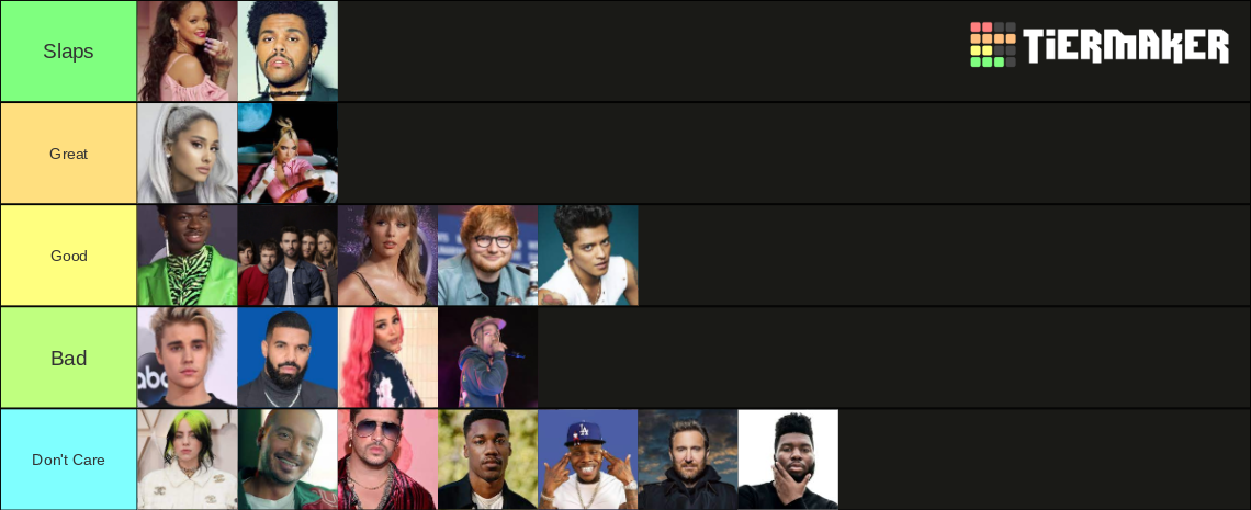 Top 20 Spotify Artists Tier List (Community Rankings) - TierMaker