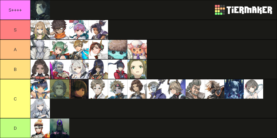 Xenoblade Chronicles 3 all characters Tier List (Community Rankings ...