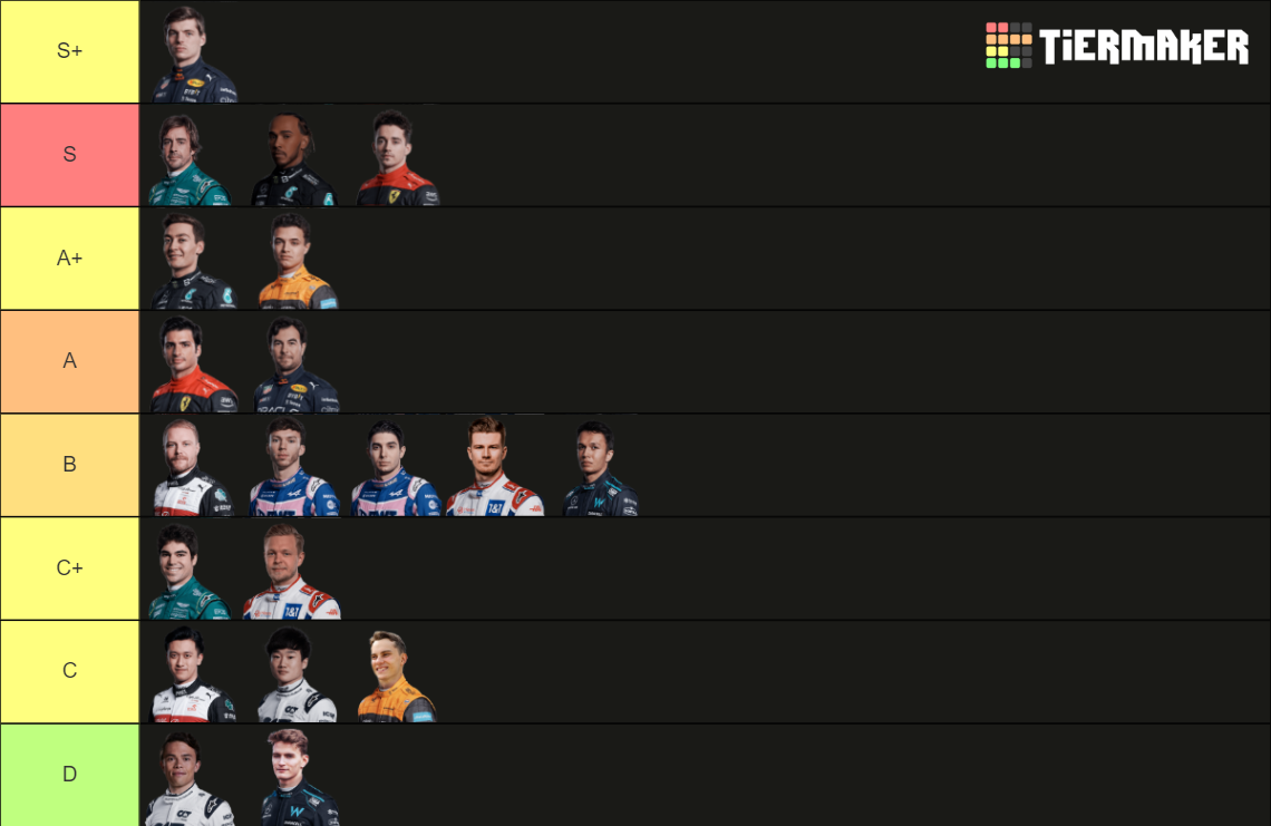 2023 F1 Grid Tier List (Community Rankings) - TierMaker
