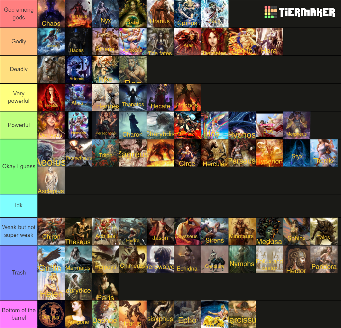 All Greek Gods & Goddesses (Hellenism) Tier List (Community Rankings ...