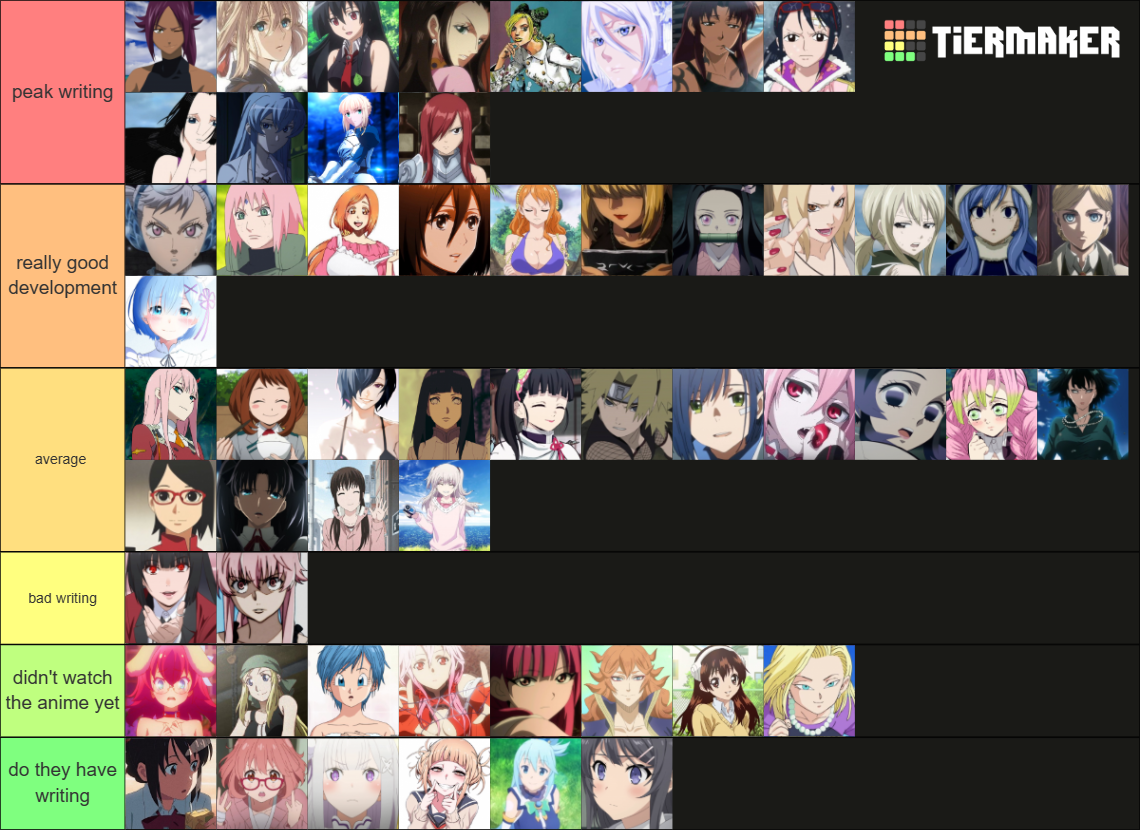 best written female characters Tier List (Community Rankings) - TierMaker
