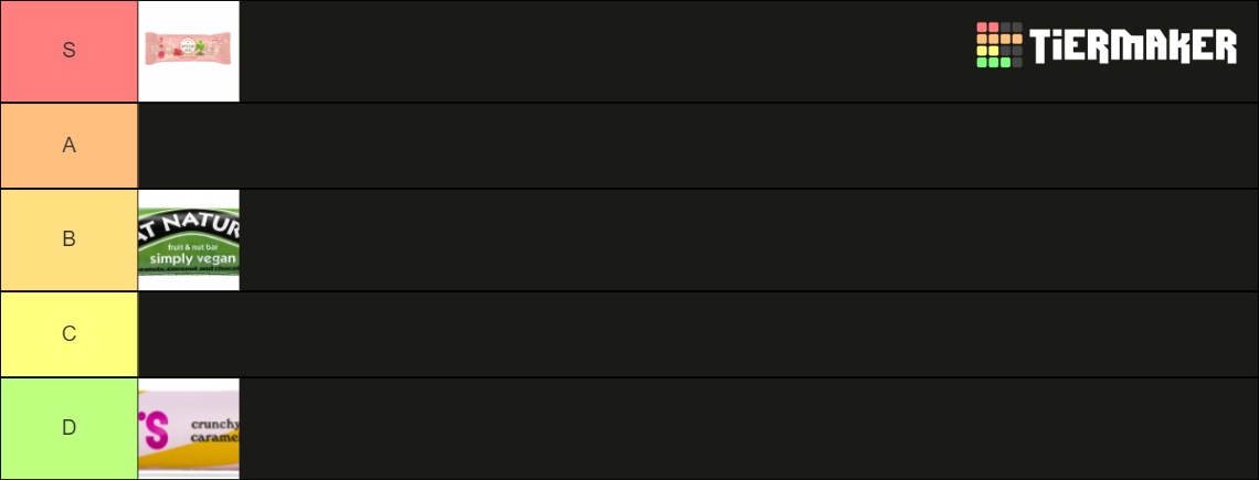 Granola/Protein Bars (Sweden) Tier List (Community Rankings) - TierMaker