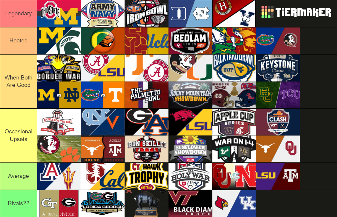 Best College Football Rivalries Tier List (Community Rankings) - TierMaker