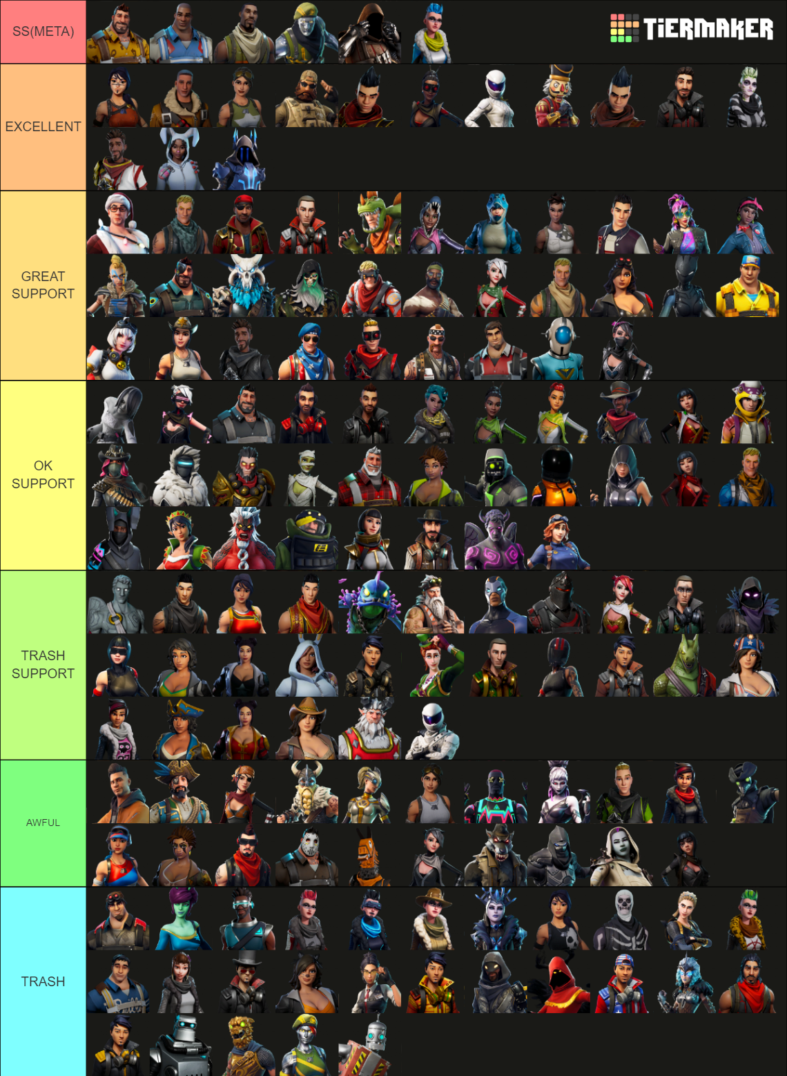 Fortnite: Save The World Every Hero Tier List (Community Rankings ...