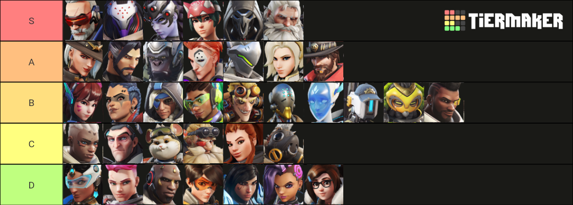 Overwatch Tier List (Community Rankings) - TierMaker