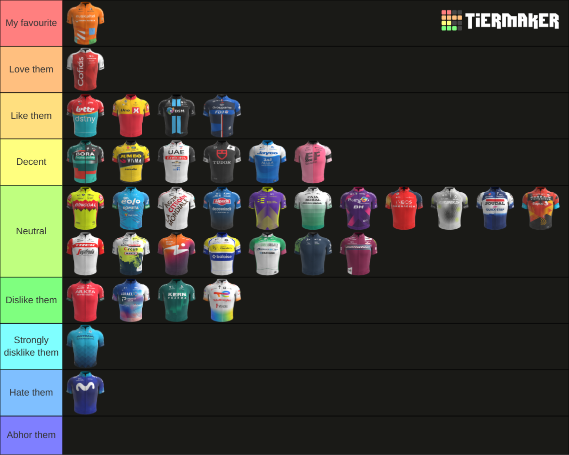 Cycling teams 2023 Tier List (Community Rankings) - TierMaker