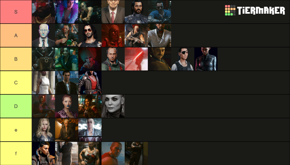 Cyberpunk 2077 Characters Tier List (Community Rankings) - TierMaker