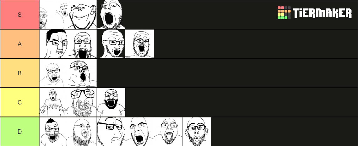 Most used soyjaks tierlist Tier List (Community Rankings) - TierMaker