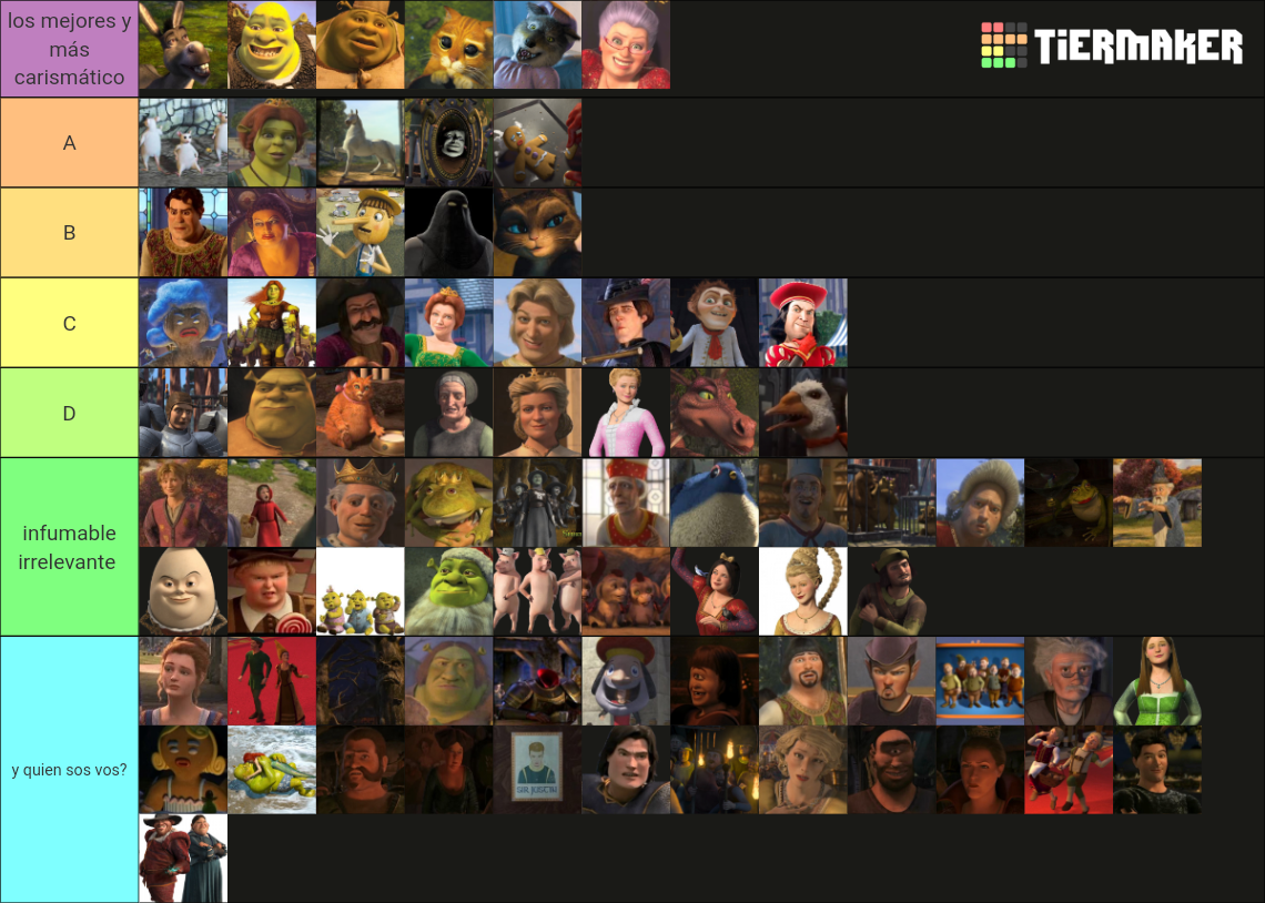 Shrek Characters (Ultimate) Tier List (Community Rankings) - TierMaker
