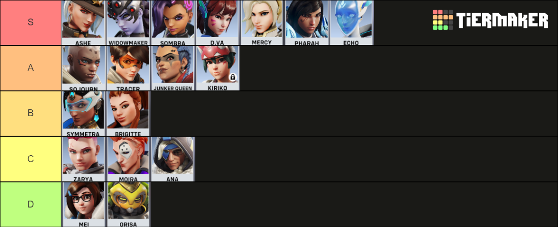 Overwatch 2 Female Heros Tier List (Community Rankings) - TierMaker