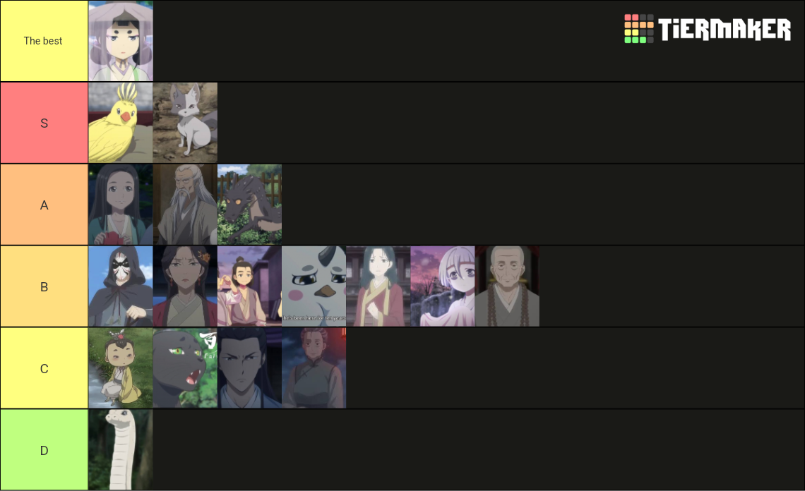 Fairies Album (Bai Yao Pu) Story Season 1-3 Tier List (Community ...