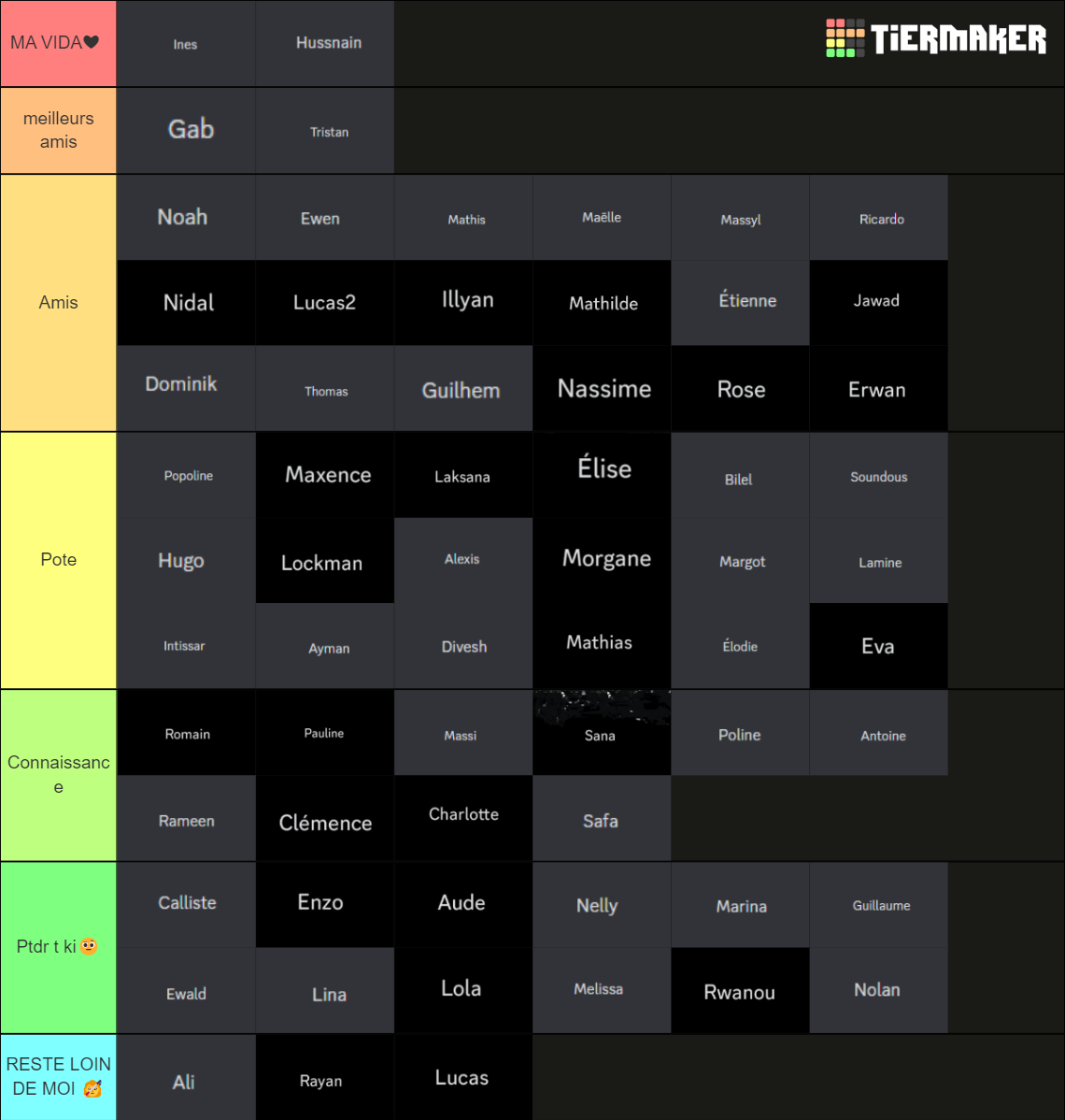 Friendship levels 2.0 Tier List (Community Rankings) - TierMaker