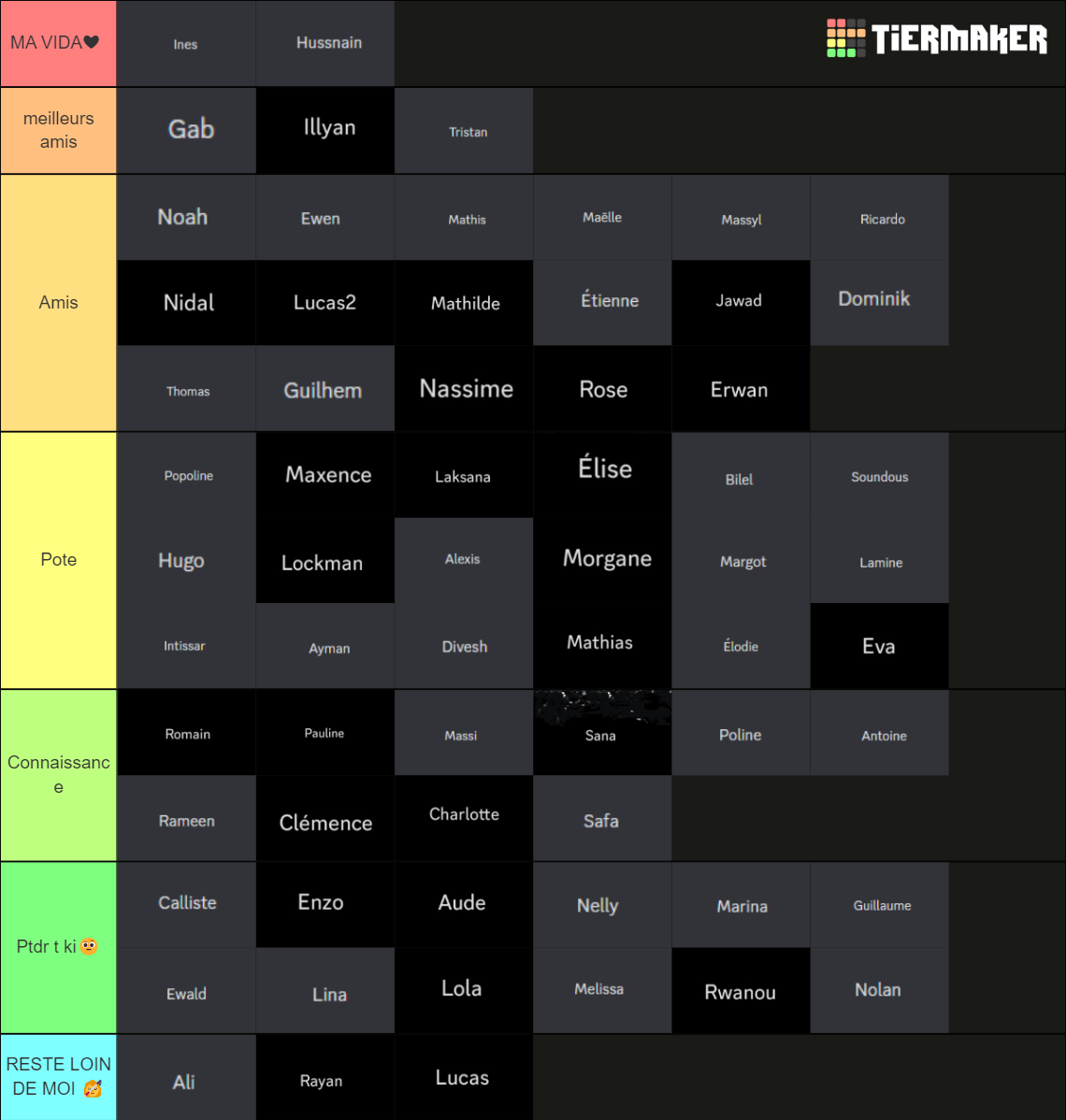 Friendship levels 2.0 Tier List (Community Rankings) - TierMaker