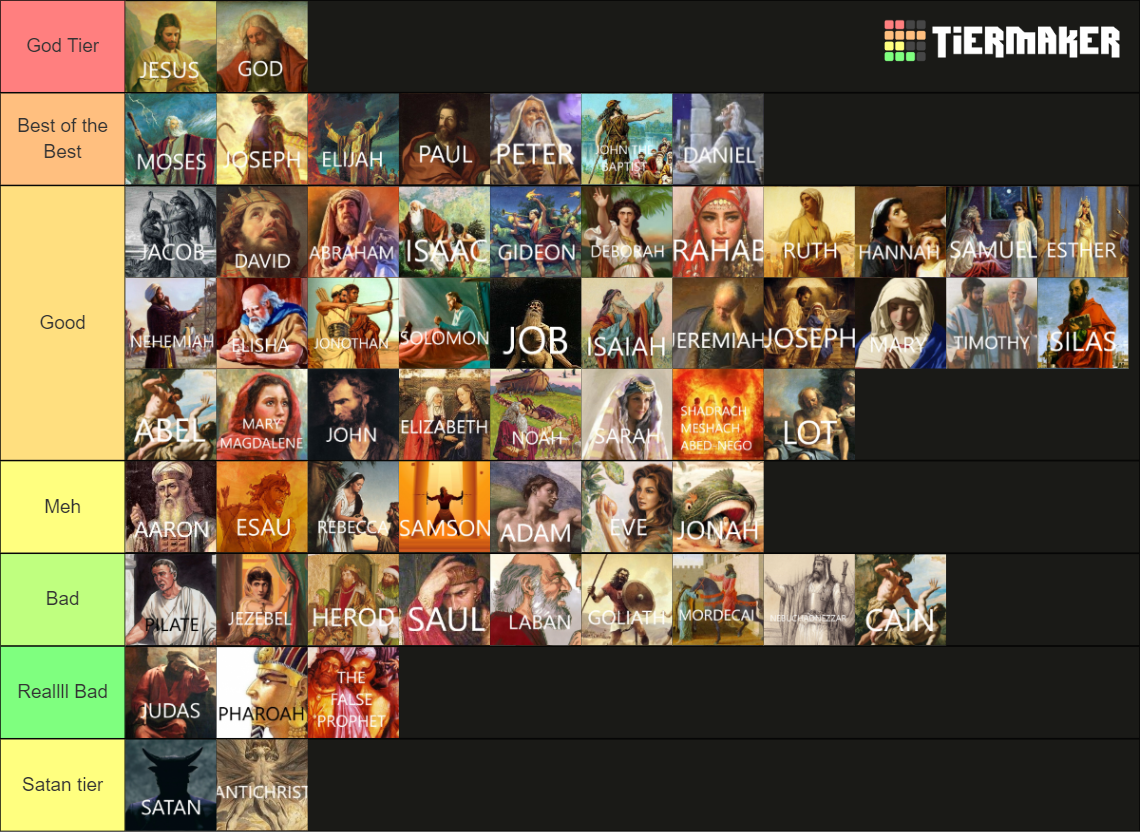 Bible Characters Ranking Tier List (Community Rankings) - TierMaker