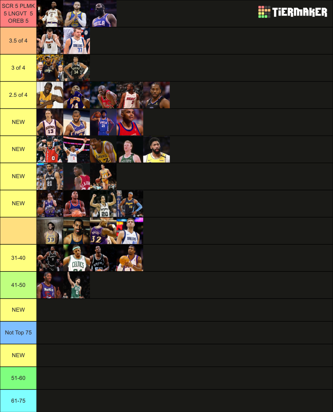 NBA Top 75 Of All Time Tier List (Community Rankings) - TierMaker