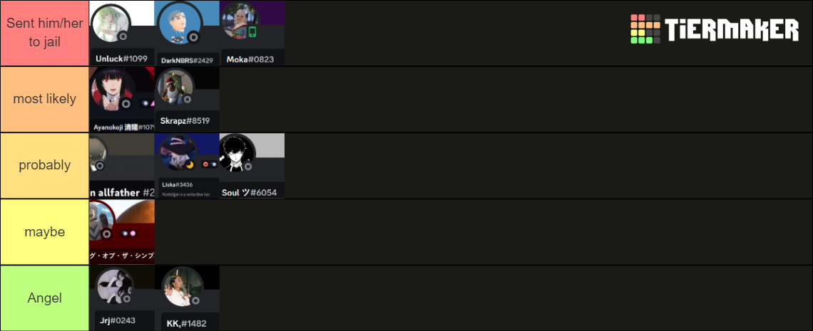 NBR most likely to get abandoned by their father Tier List (Community ...