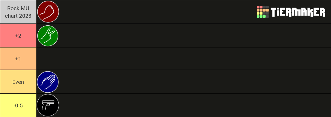 Rock Paper Scissors Tier List (Community Rankings) - TierMaker