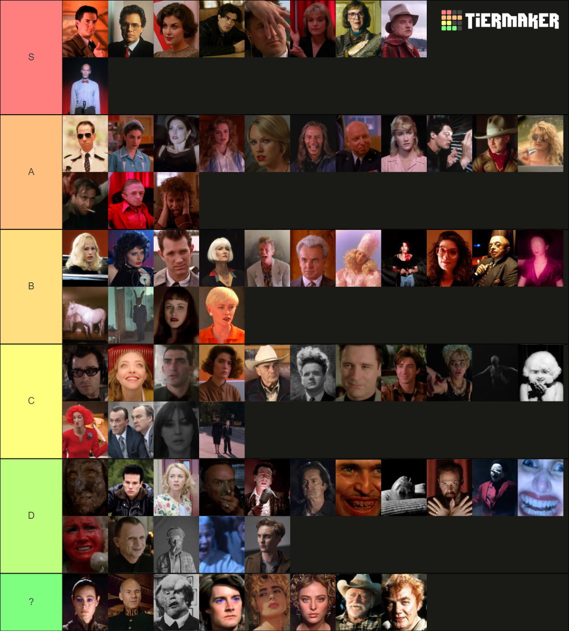 David Lynch's movies characters (+Twin Peaks) Tier List (Community ...