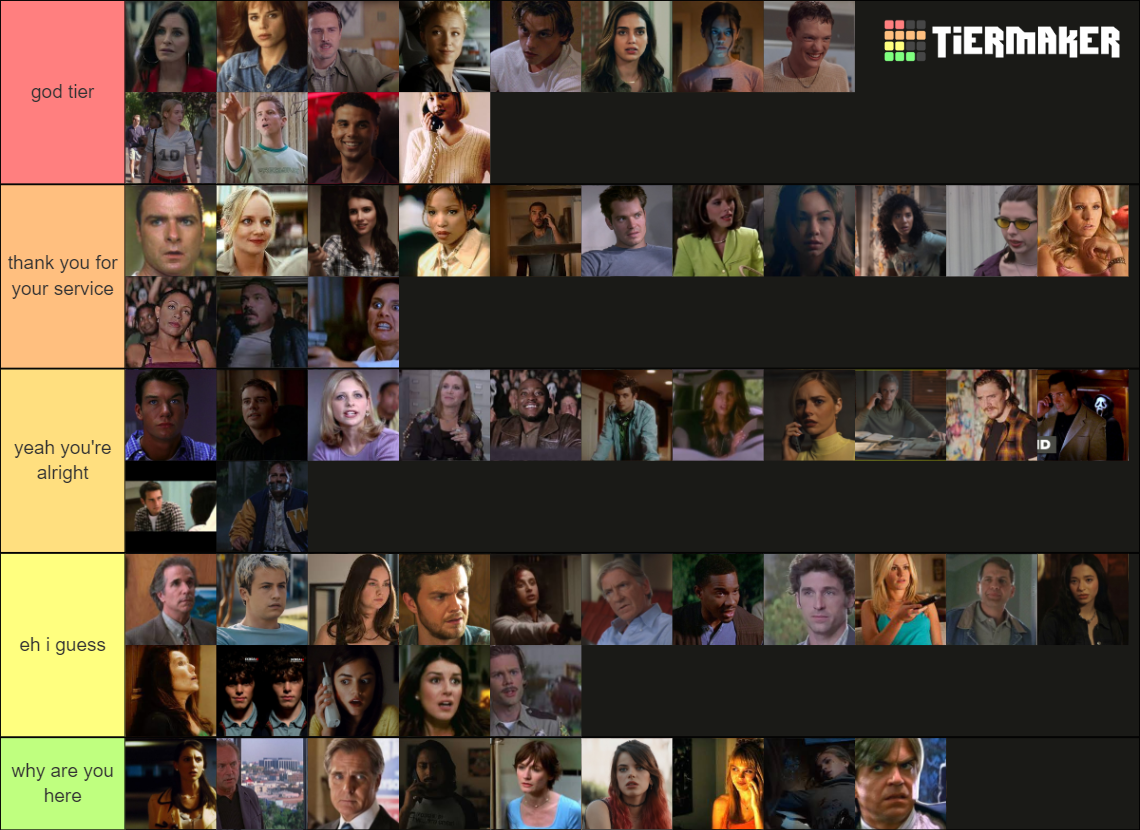 scream characters (including VI) Tier List (Community Rankings) - TierMaker