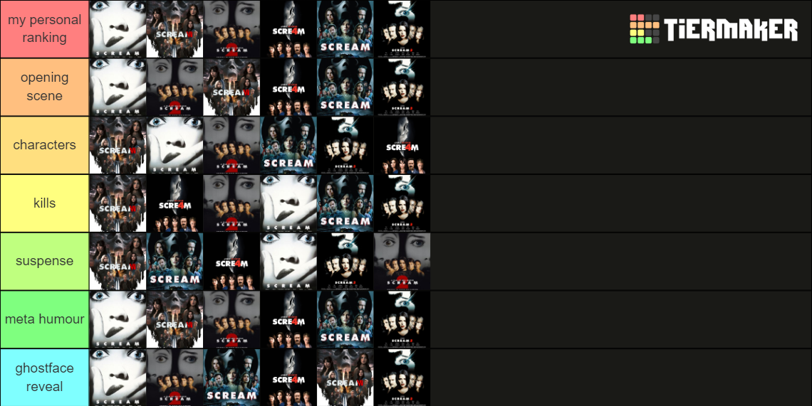 scream movies ranked by category Tier List (Community Rankings) - TierMaker
