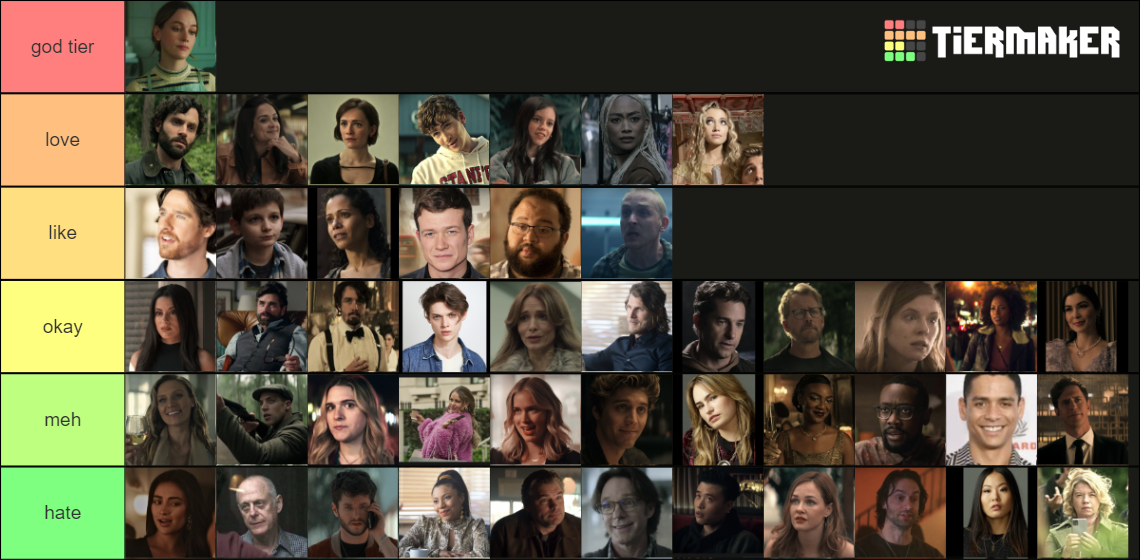 You Netflix Characters ( season 1 - 4) Tier List (Community Rankings ...