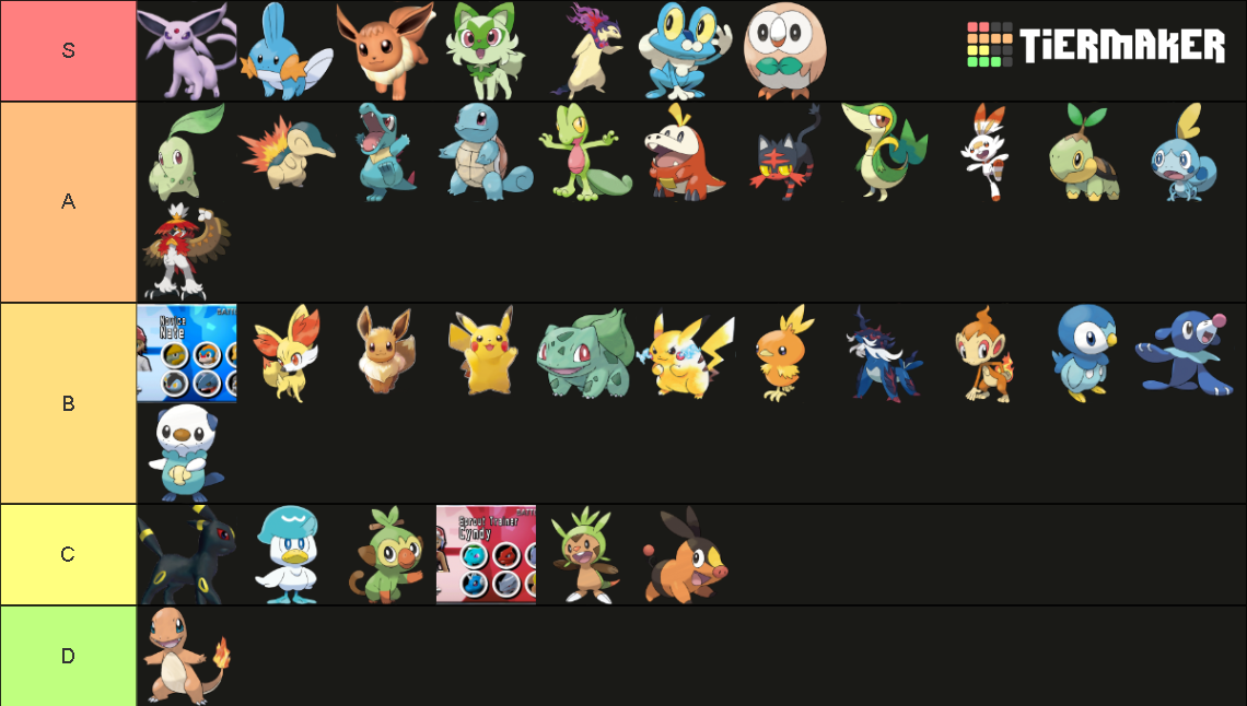 Ranking Every Different Starter Pokemon Tier List (Community Rankings ...