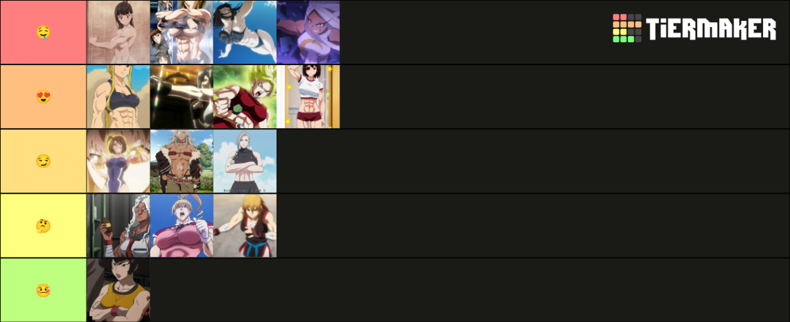 Anime of muscle women Tier List (Community Rankings) - TierMaker