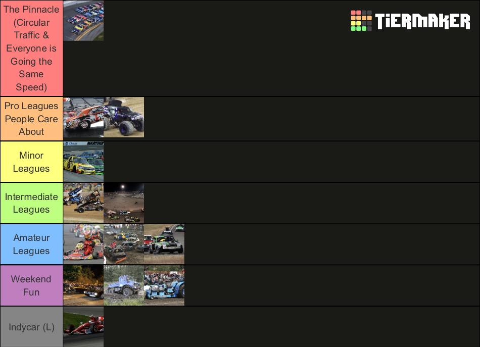 American Racing Tier List (Community Rankings) - TierMaker