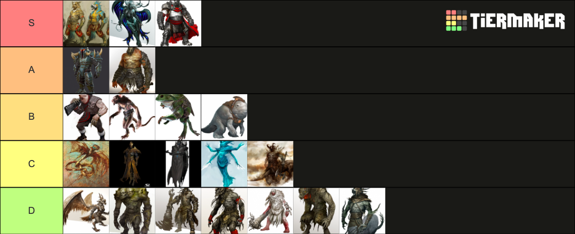 gw2 playable race hopefuls Tier List (Community Rankings) - TierMaker
