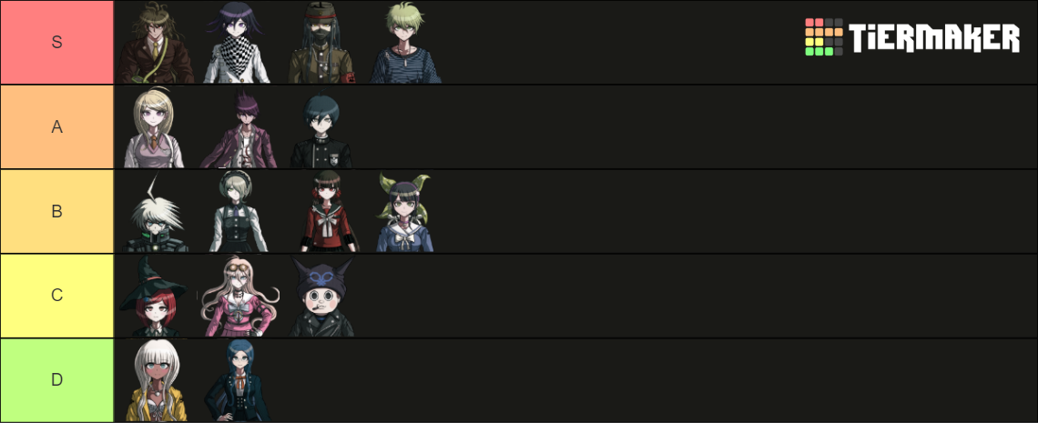 Danganronpa V3 Characters Tier List (Community Rankings) - TierMaker