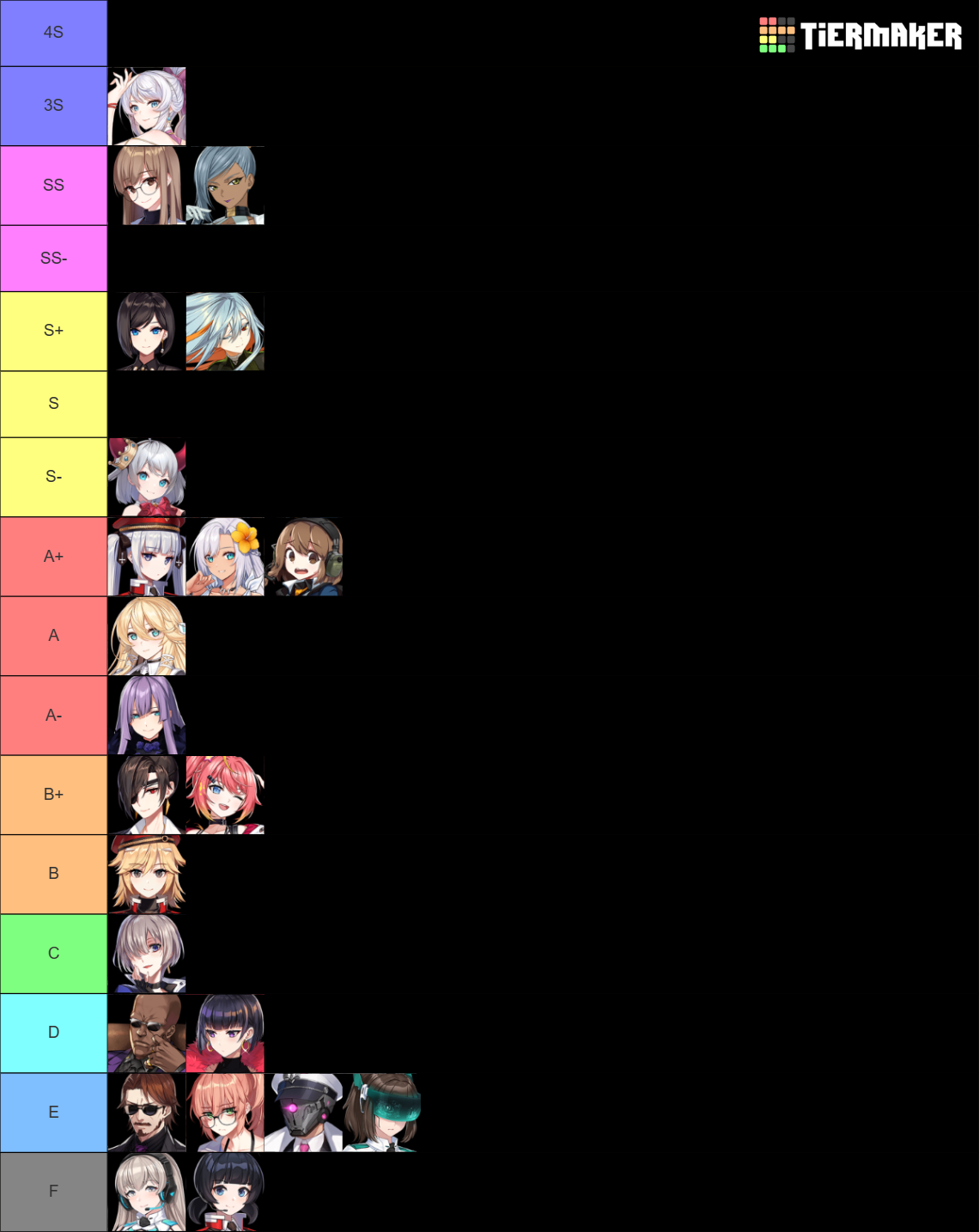 CounterSide KR Tier List (Community Rankings) - TierMaker