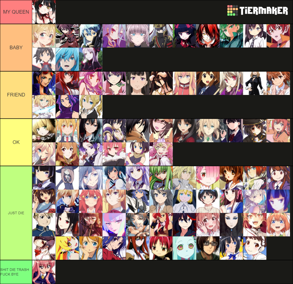 Anime Waifu List Tier List (Community Rankings) - TierMaker