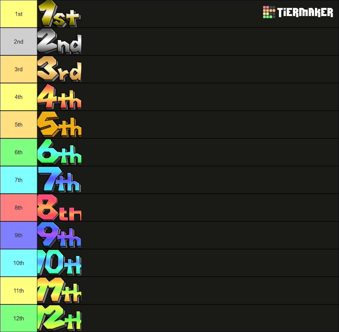 mario kart places Tier List (Community Rankings) - TierMaker