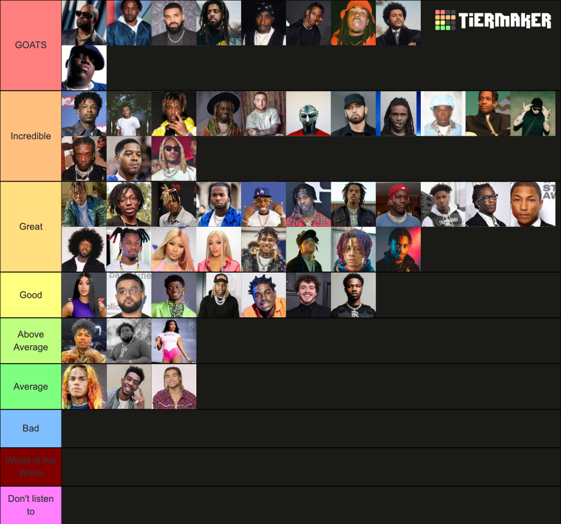 2023 GREATEST OF ALL TIME RAPPER TIER LIST ( 160+ ARTISTS ) Tier List ...