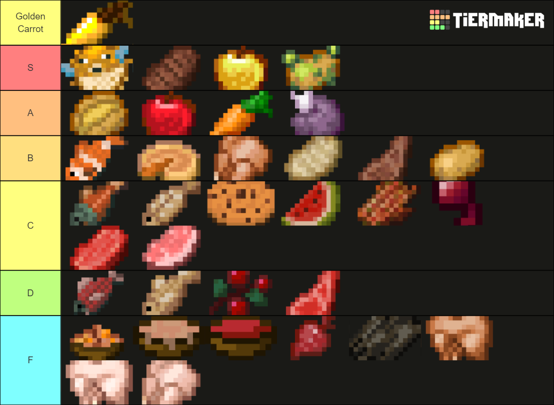 Minecraft Food Tier List (Community Rankings) - TierMaker