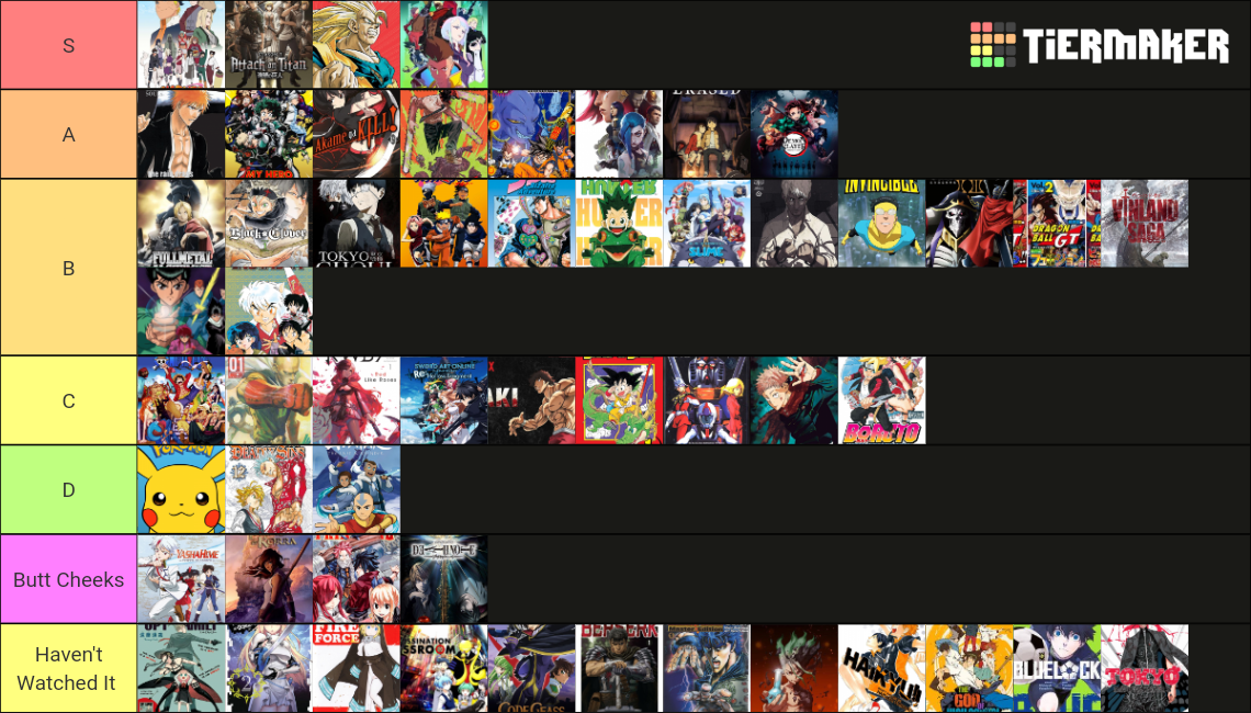 Anime/Animated TV Tier List (Community Rankings) - TierMaker