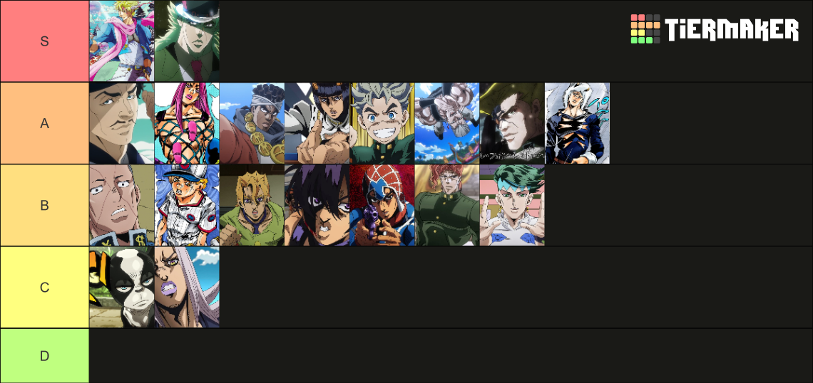 JoBro Tier List (Community Rankings) - TierMaker